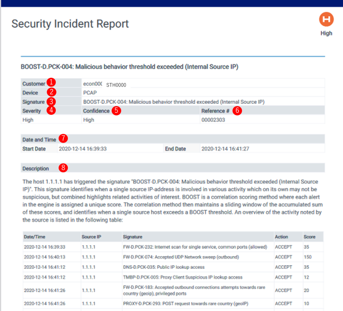 2.4.21. INCIDENT REPORTS - network-based-security チュートリアル | Smart Data Platform Knowledge Center