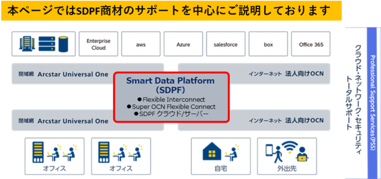 Professional Support Services - Smart Data Platform Knowledge Center