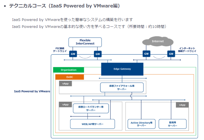 SDPFマイスター研修「IaaS Powered by VMware(IPV)」開催のお知らせ ＜ハンズオントレーニング＞ - Smart ...